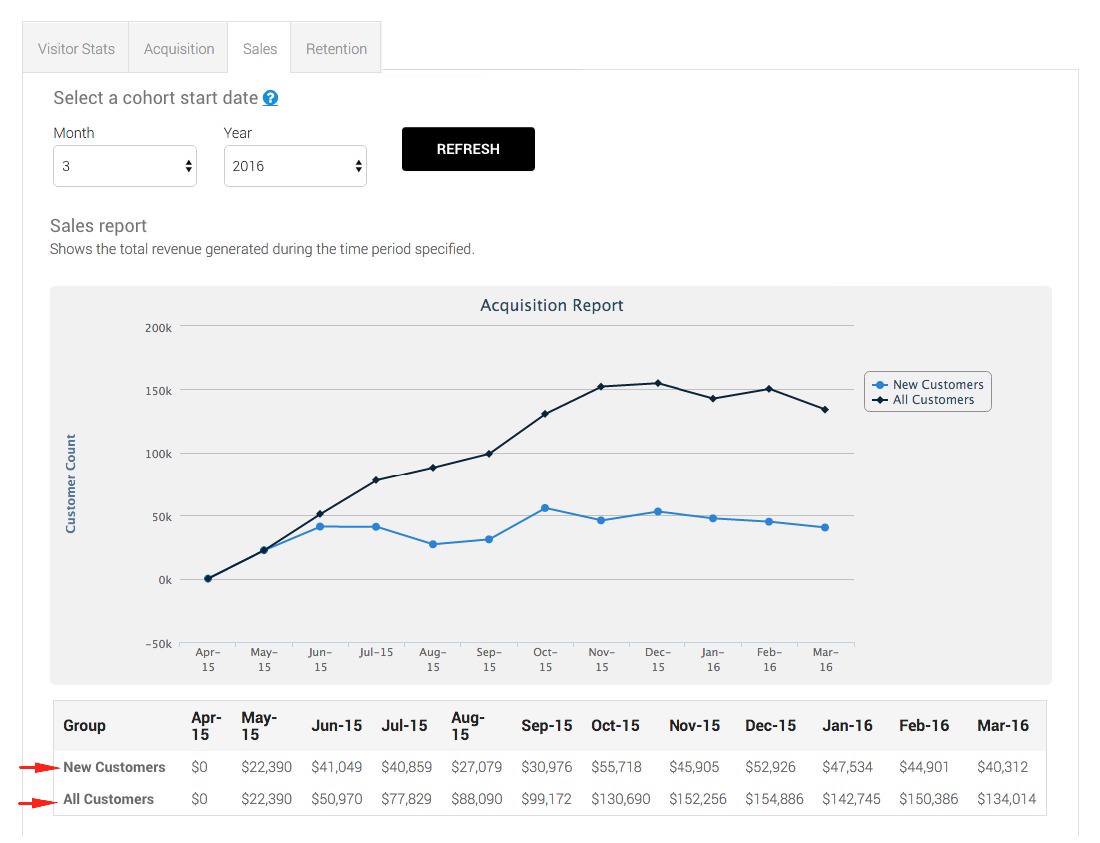 [new feature] Sales & Customer Acquisition Reports - Learn How to Sell ...