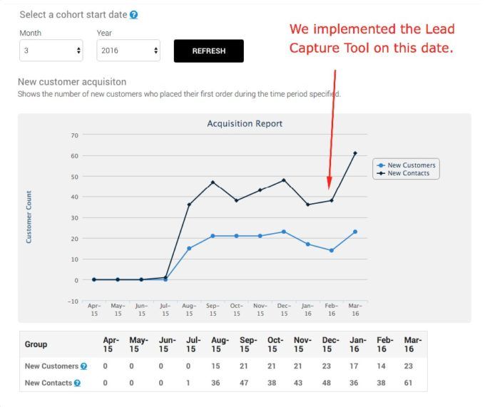 [new feature] Sales & Customer Acquisition Reports - Learn How to Sell ...