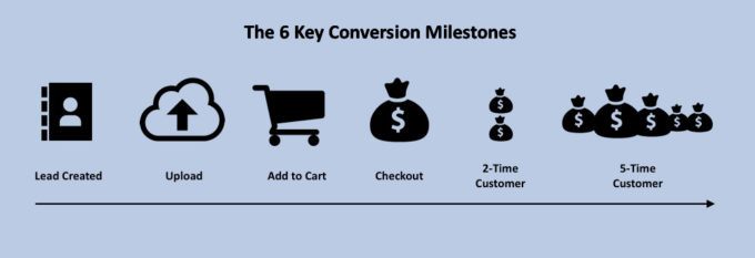 6 Data Hacks to Create Valuable Repeat Customers - Learn How to Sell ...
