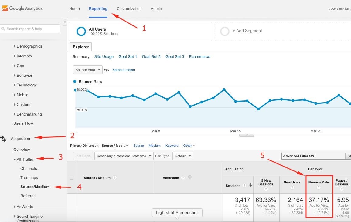 Case Study #04 - How our Art Website Optimization Tips Improved Bounce ...