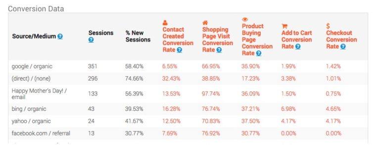 [new feature] Announcing the Conversion Doctor - Learn How to Sell Art ...