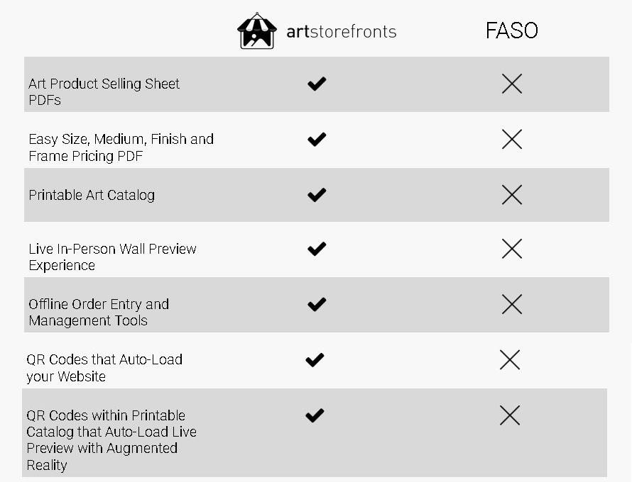 Art Storefronts vs. FASO - Which is better for selling art online?