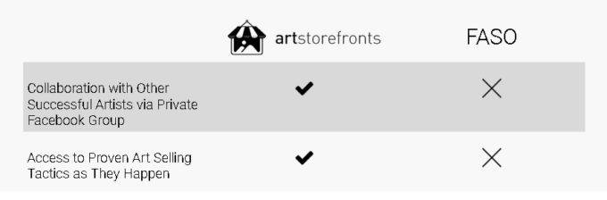 Art Storefronts vs. FASO - Which is better for selling art online?
