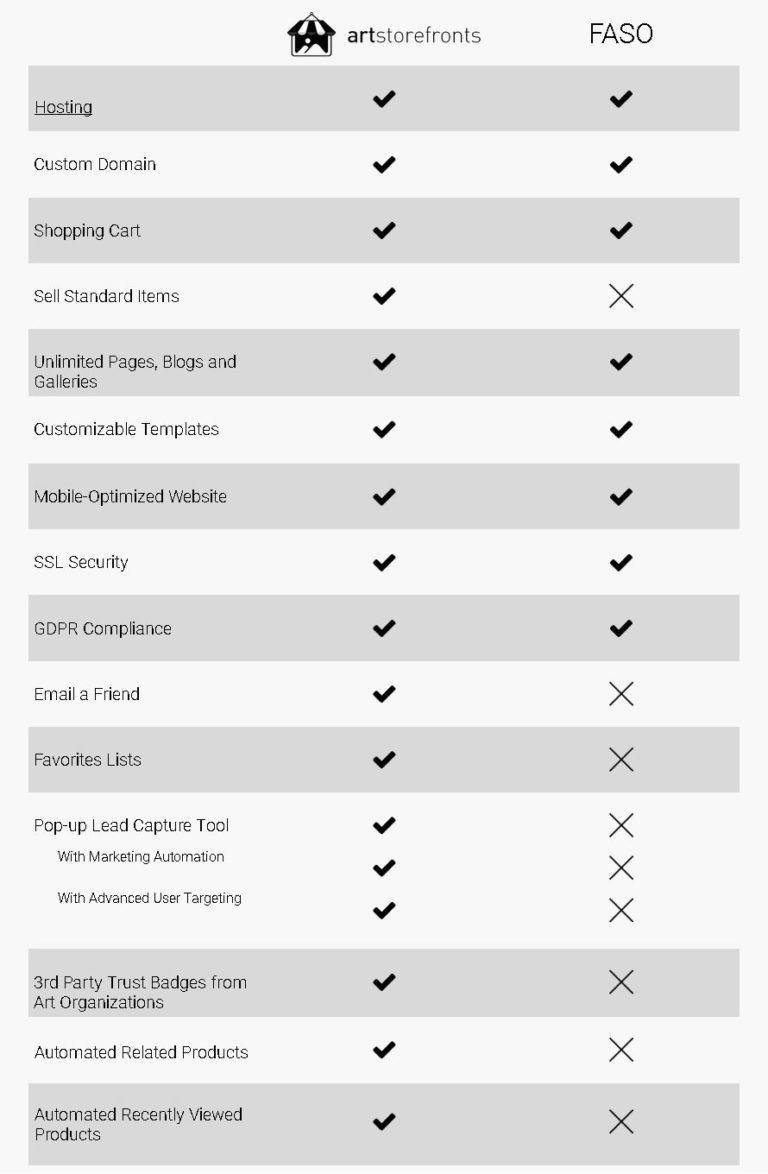Art Storefronts vs. FASO - Which is better for selling art online?