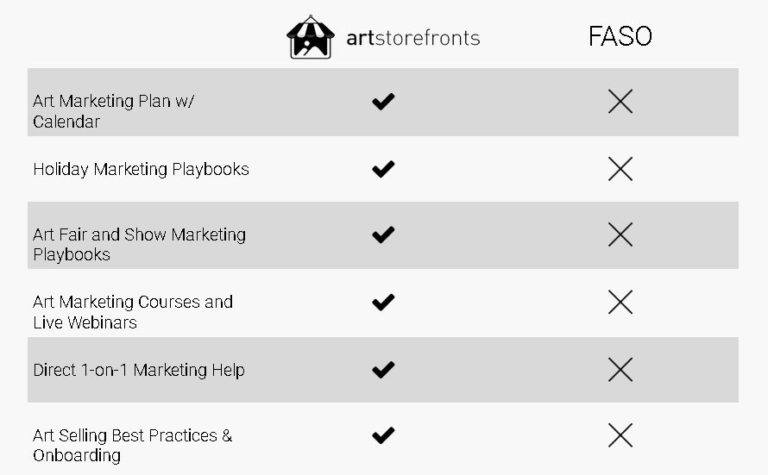 Art Storefronts vs. FASO - Which is better for selling art online?