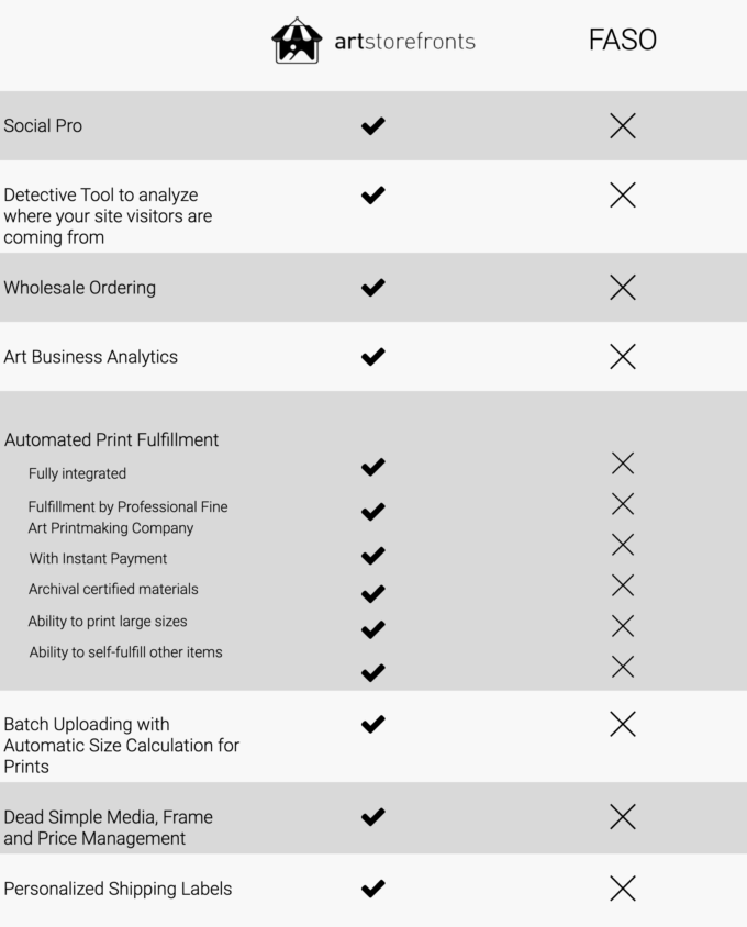 Art Storefronts vs. FASO - Which is better for selling art online?