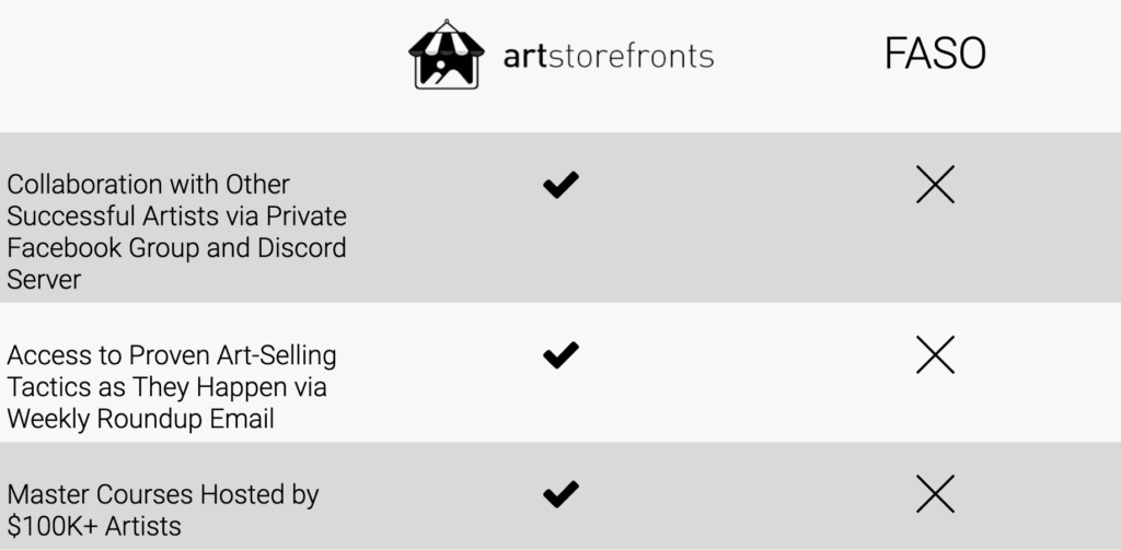 Art Storefronts vs. FASO - Which is better for selling art online?